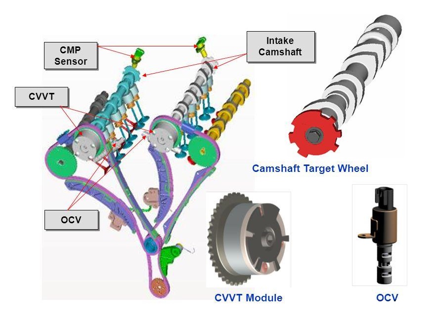 تایمینگ متغیر سوپاپ CVVT - ناسیکوتک